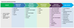 Edge Data Center Companies In India | Cost of Edge Data Center | Edge ...