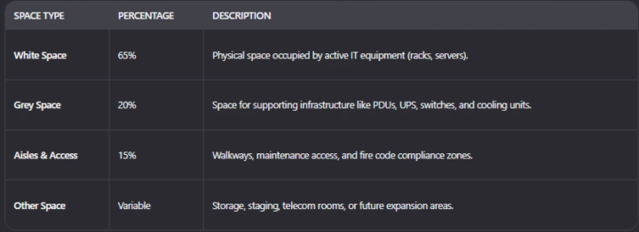 Best Practices for Data Center Area Sizing Per Rack Based on Power ...